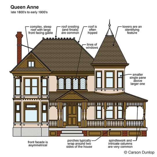 Illustrated Home Bundle (Book + JPEG) | Carson Dunlop Store